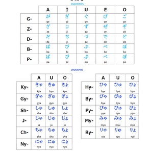 Hiragana Table Chart - 8.5”X11” - Etsy