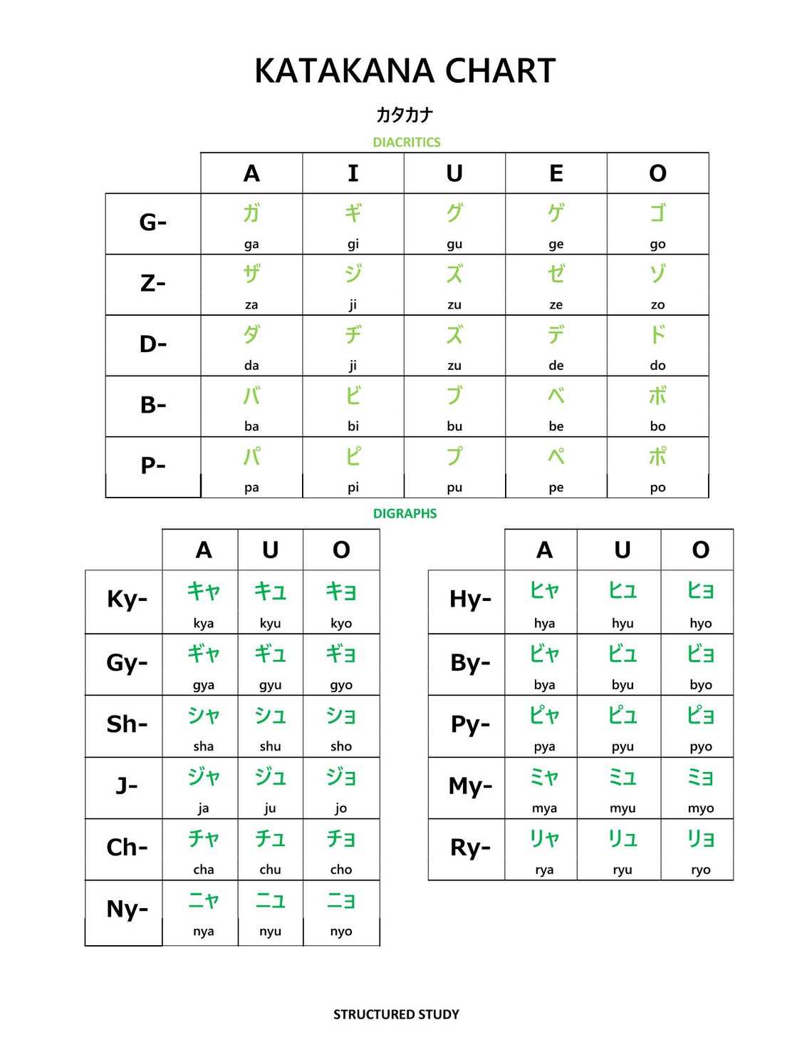 Katakana Table Chart 8.5X11 - Etsy Sweden