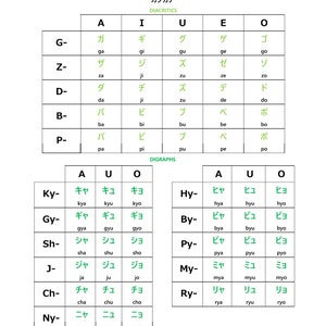Katakana Table Chart - 8.5”X11” - Etsy