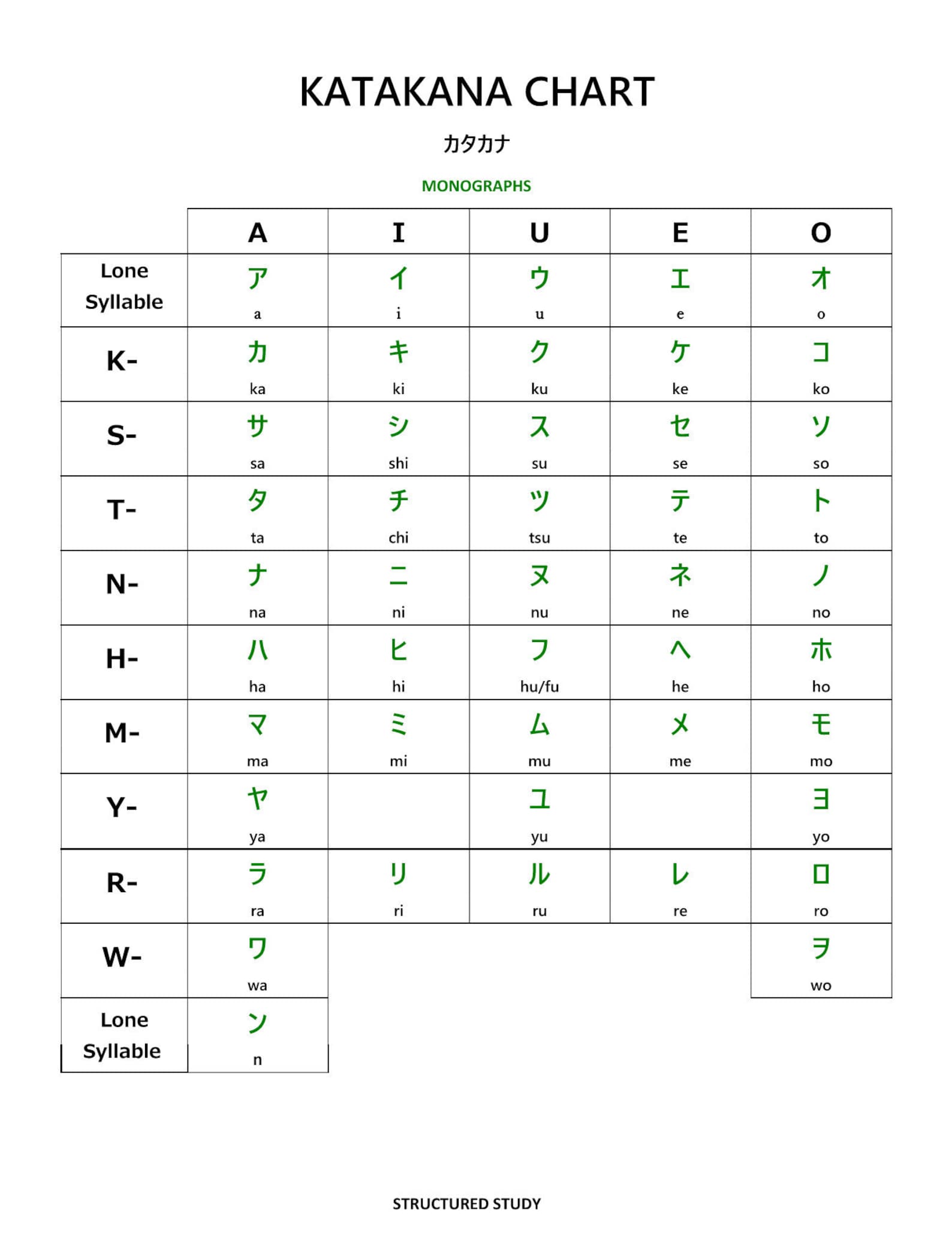 Katakana Table Chart 8.5X11 - Etsy Sweden
