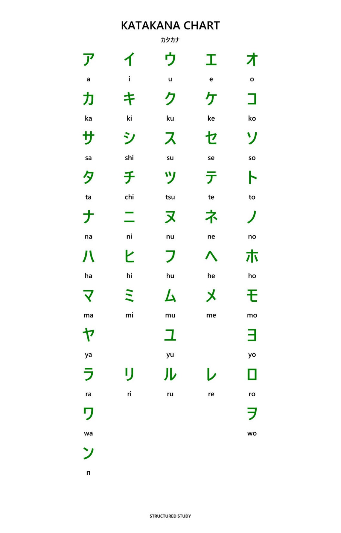 Katakana Table Poster - 11x17 - Etsy
