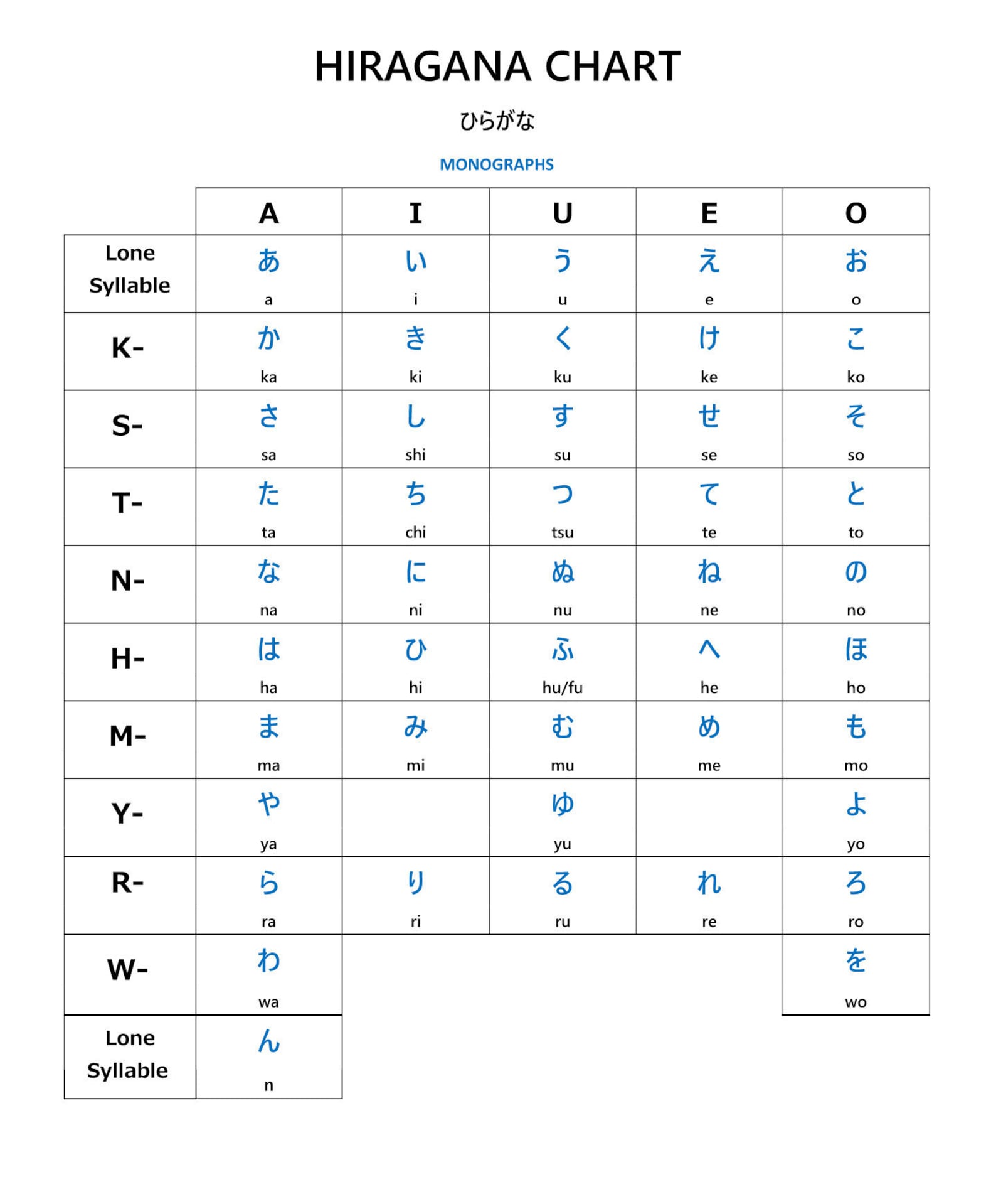 Hiragana Table Chart - 8.5”X11” - Etsy
