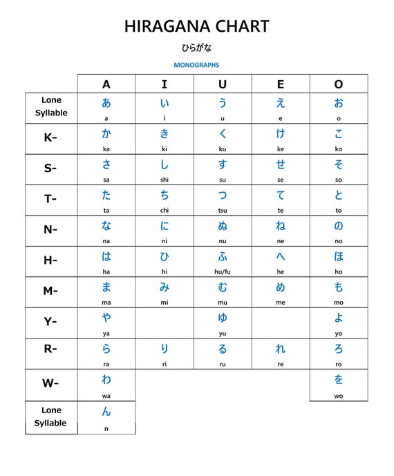 Hiragana Table Chart 8.5X11 | Etsy