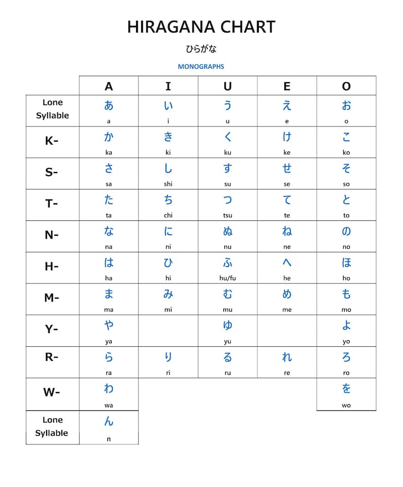 Hiragana Table Chart - 8.5”X11” - Etsy