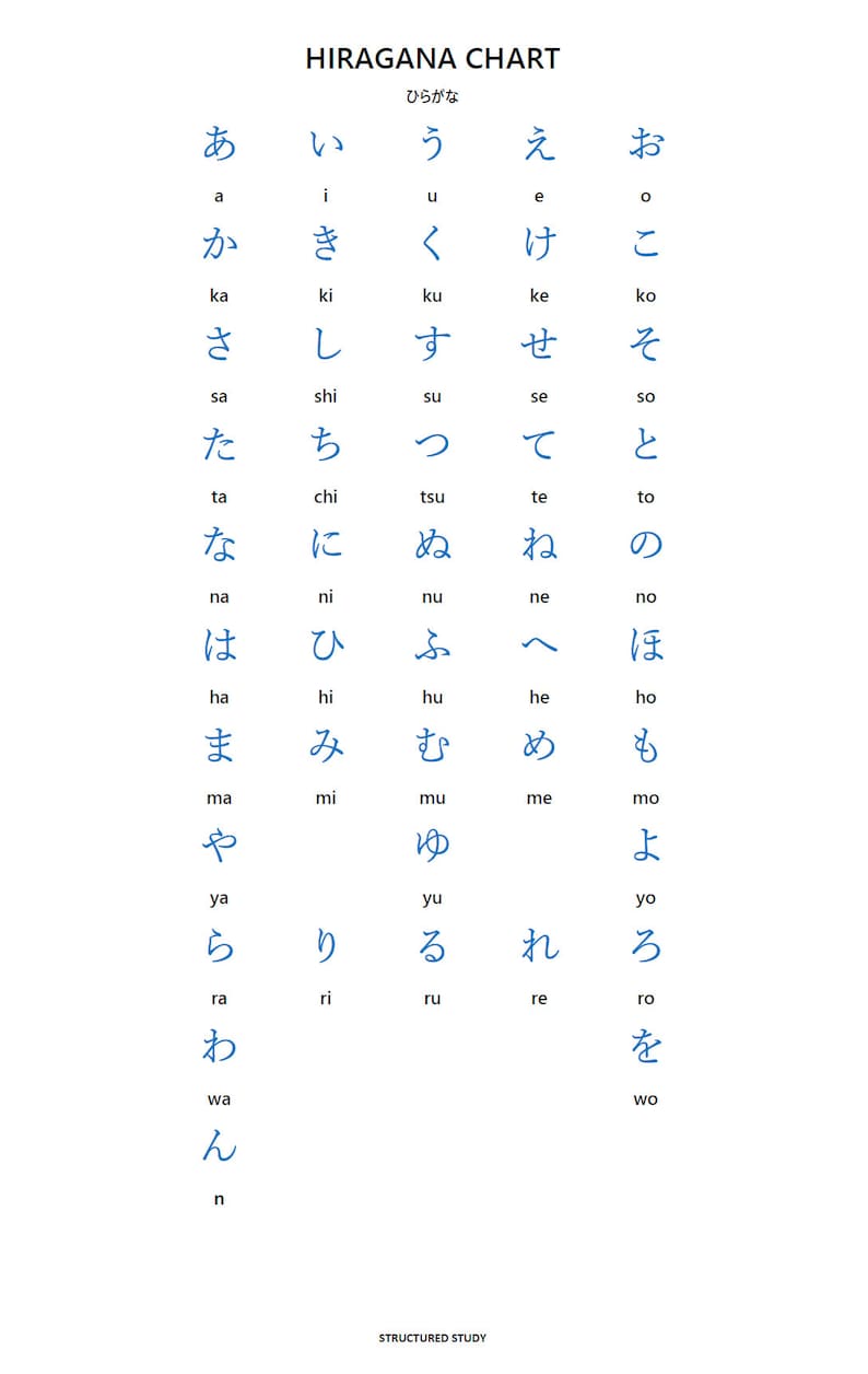 Hiragana Table Poster - 11”X17” - Etsy