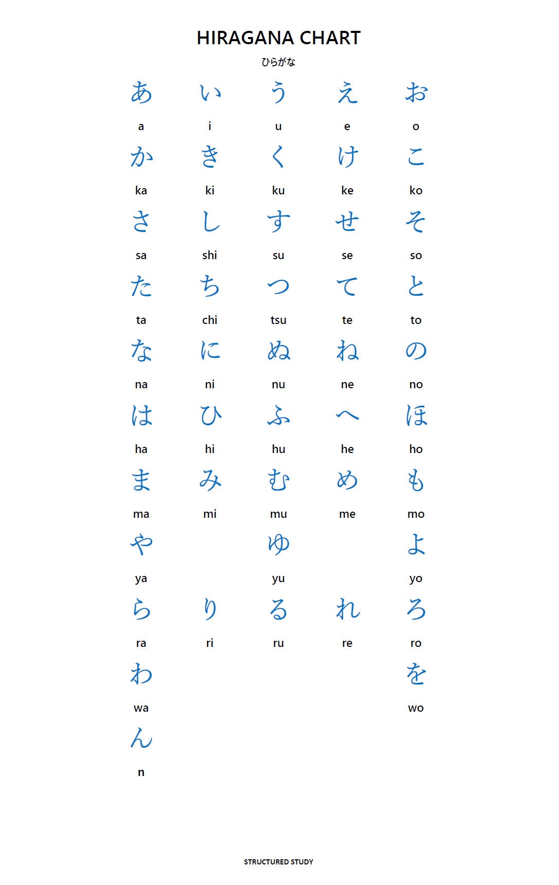 Hiragana Table Poster - 11”X17” - Etsy