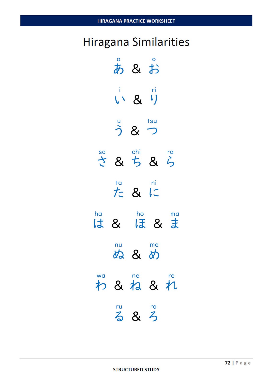 HIRAGANA PRACTICE WORKSHEETS - 3 - Etsy