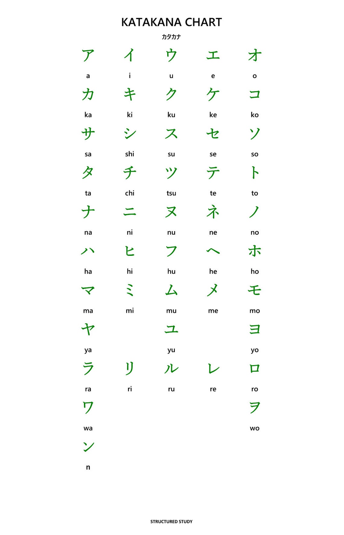 Katakana Table Poster - 11x17 - Etsy
