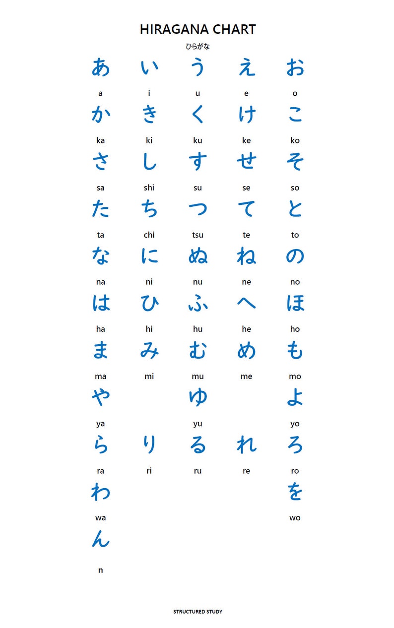 Hiragana Table Poster - 11”X17” - Etsy