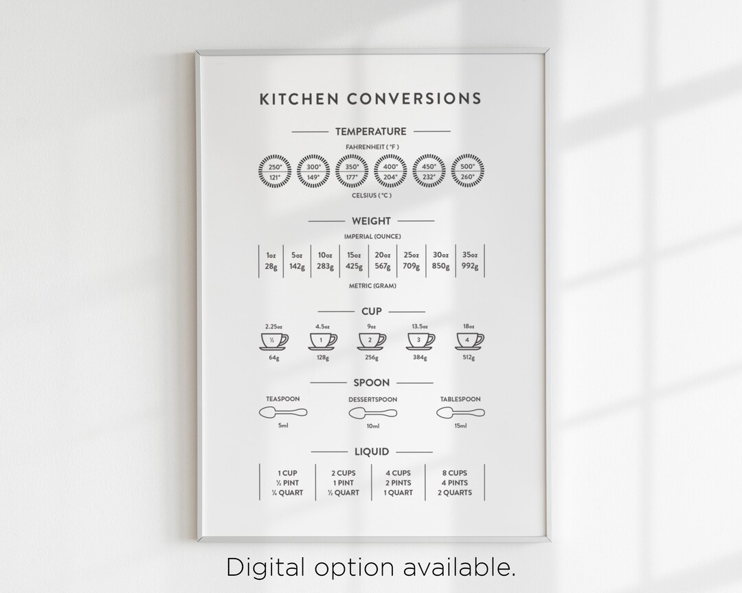 Kitchen Conversion Chart Print Metric Imperial Units Converter, Kitchen ...
