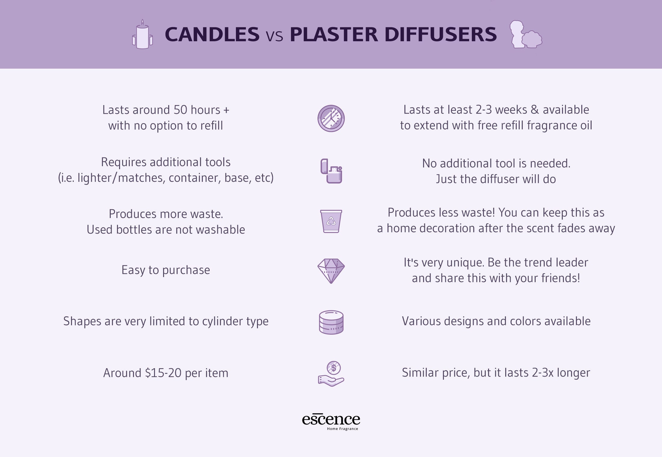 Roman Column Clay Diffuser Aromatherapy Fragrance Oil Home Fragrance ...