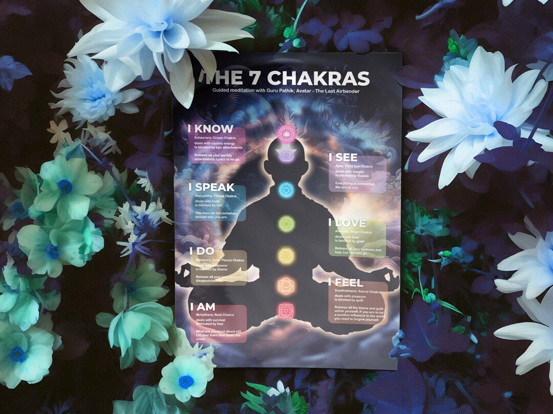 The 7 Chakras Poster Avatar the Last Airbender Poster Chakras Art Print ...