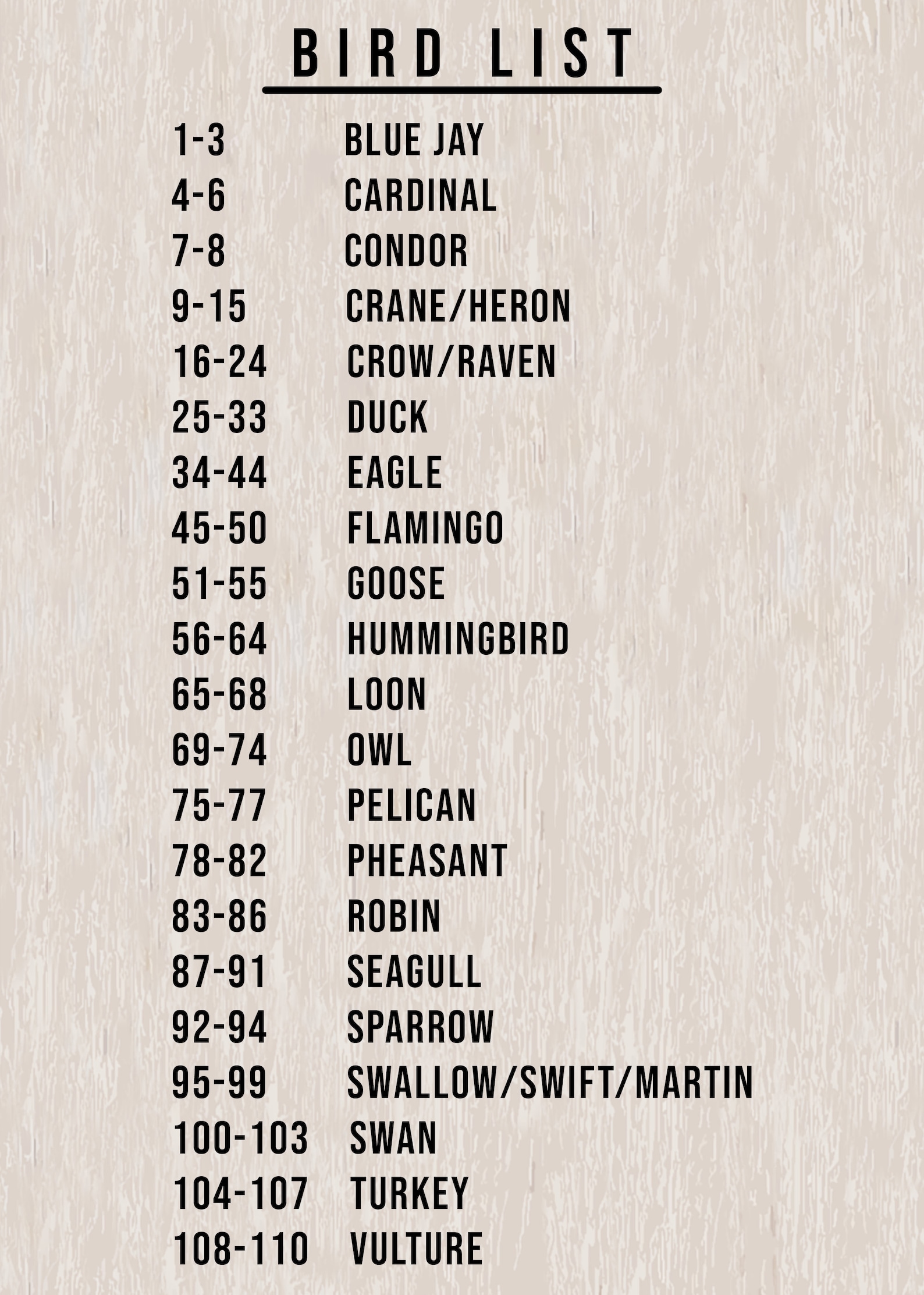 110 Wild Bird Svg Bundle North American Birds Svgsvg - Etsy