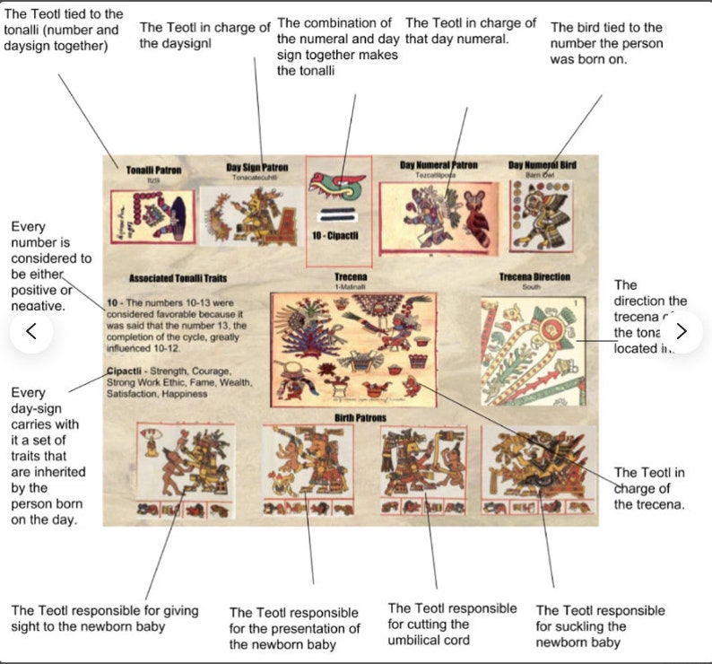 Azteca/mexica Birthday (tonalli) Meaning Analysis AND Tonalli Video ...