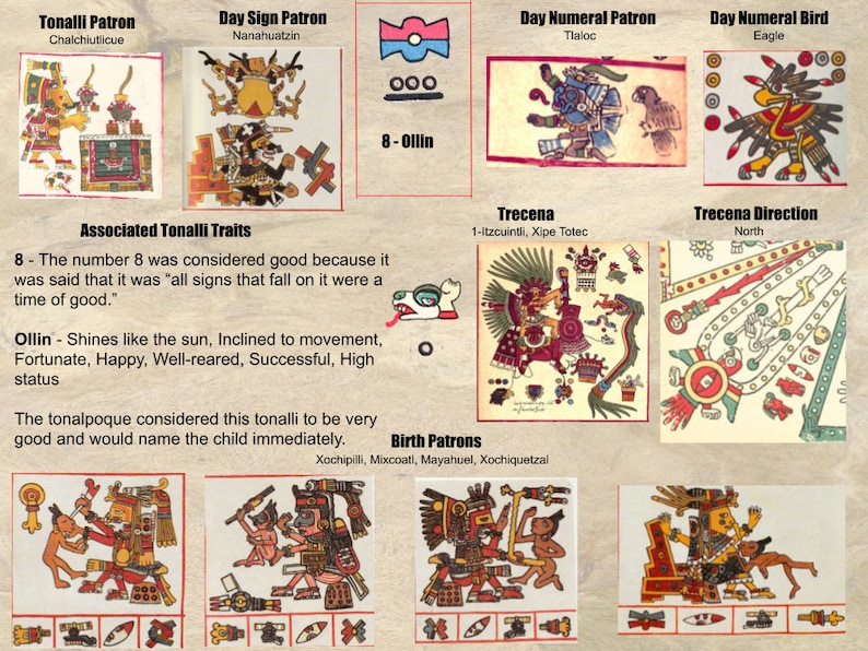 Azteca/mexica Birthday (tonalli) Meaning Analysis AND Tonalli Video ...