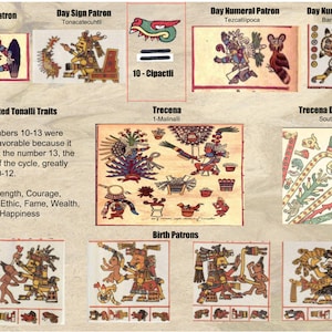 Azteca/mexica Birthday (tonalli) Meaning Analysis - Etsy