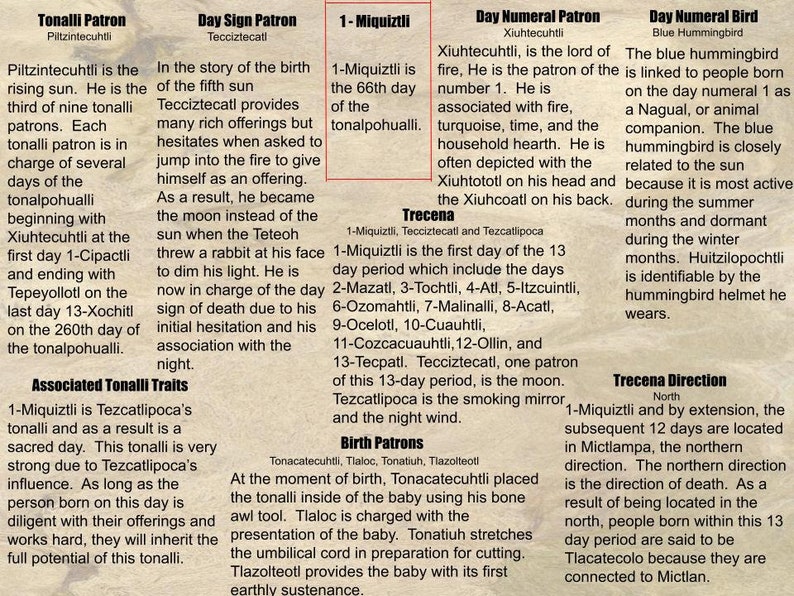 Azteca/mexica Birthday (tonalli) Meaning Analysis - Etsy