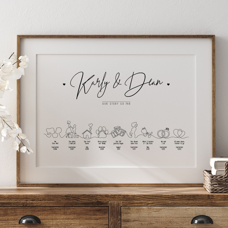 Our Wedding Story Art - Etsy UK