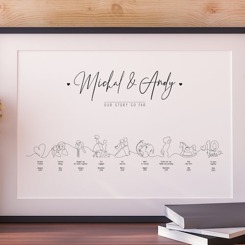 Our Story so Far Timeline Template Personalize Love Story - Etsy