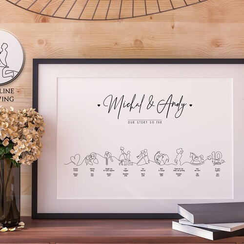 Relationship Timeline Personalised Love Story Print Our | Etsy
