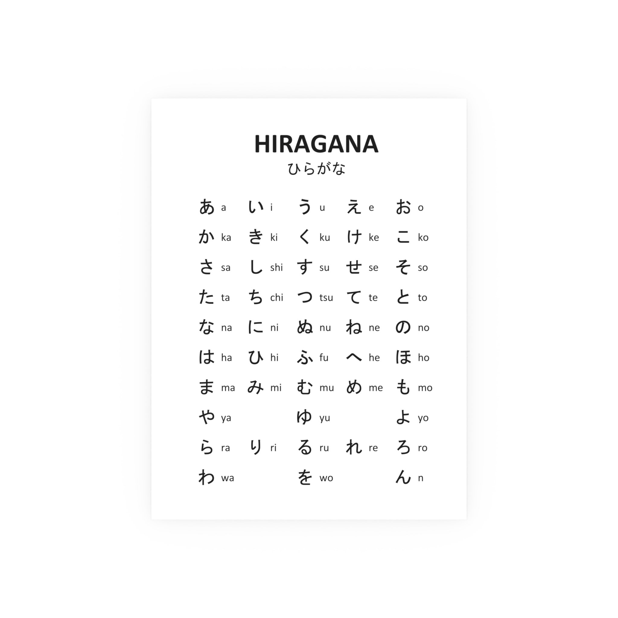 Japanese Alphabet Poster Print. Hiragana Katakana Chart Print. Japanese ...