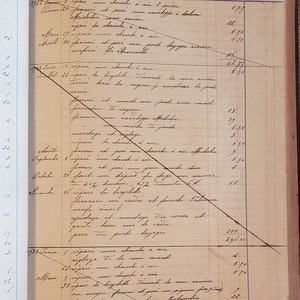 Antique French Large Handwritten Header Ledger Pages Beautiful Paper ...