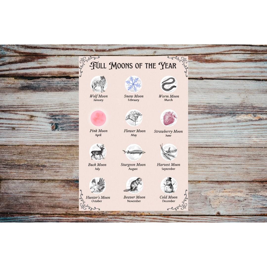 Full Moons of the Year Poster | Printable A4 Poster | Digital Download ...
