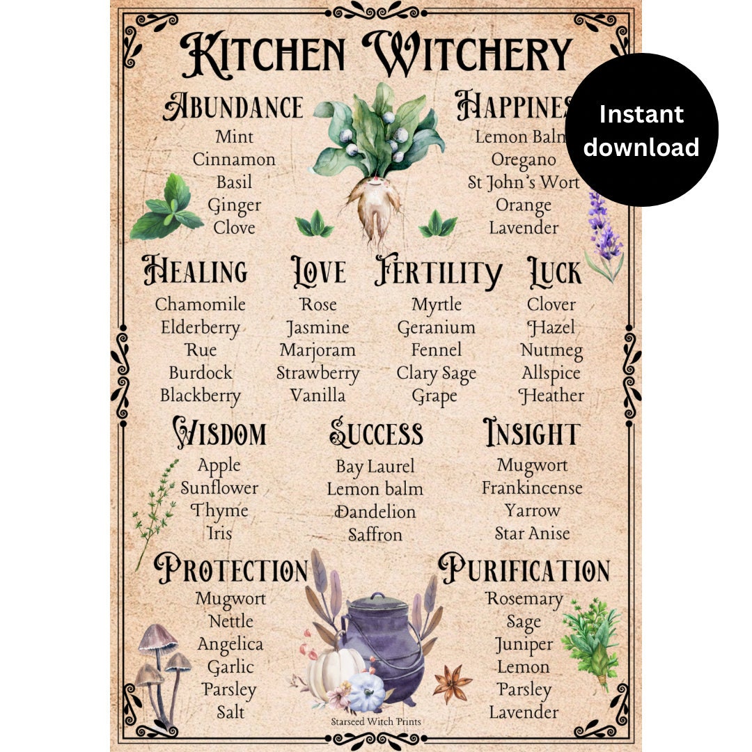 Kitchen Witchery Printable Poster | Digital Download | Kitchen Witch ...