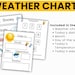 Weather Charts and Graphing Worksheets – Printable Weather Reports ...