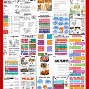 Kids Cooking Educational Poster Set: Kitchen Safety & Skills (PDF) - Etsy