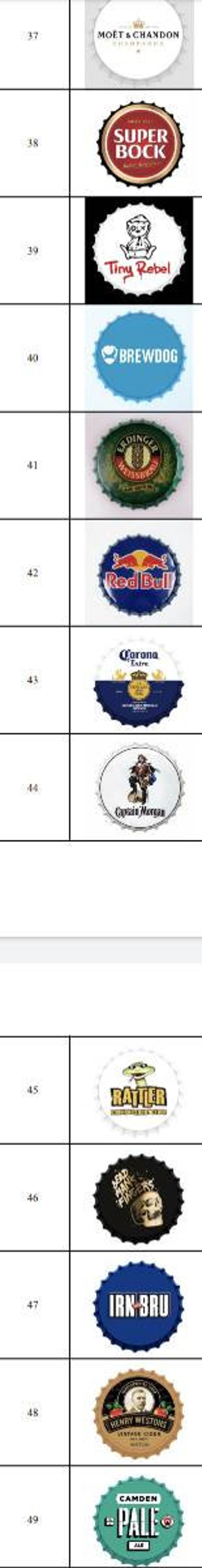 Bar Stool Man Cave Bar Stool Home Bar Bottle Top Cap Custom - Etsy UK