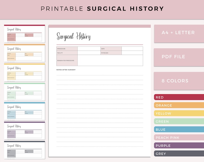 Surgical Procedures Chart | List Historical & Future Medical Operation ...