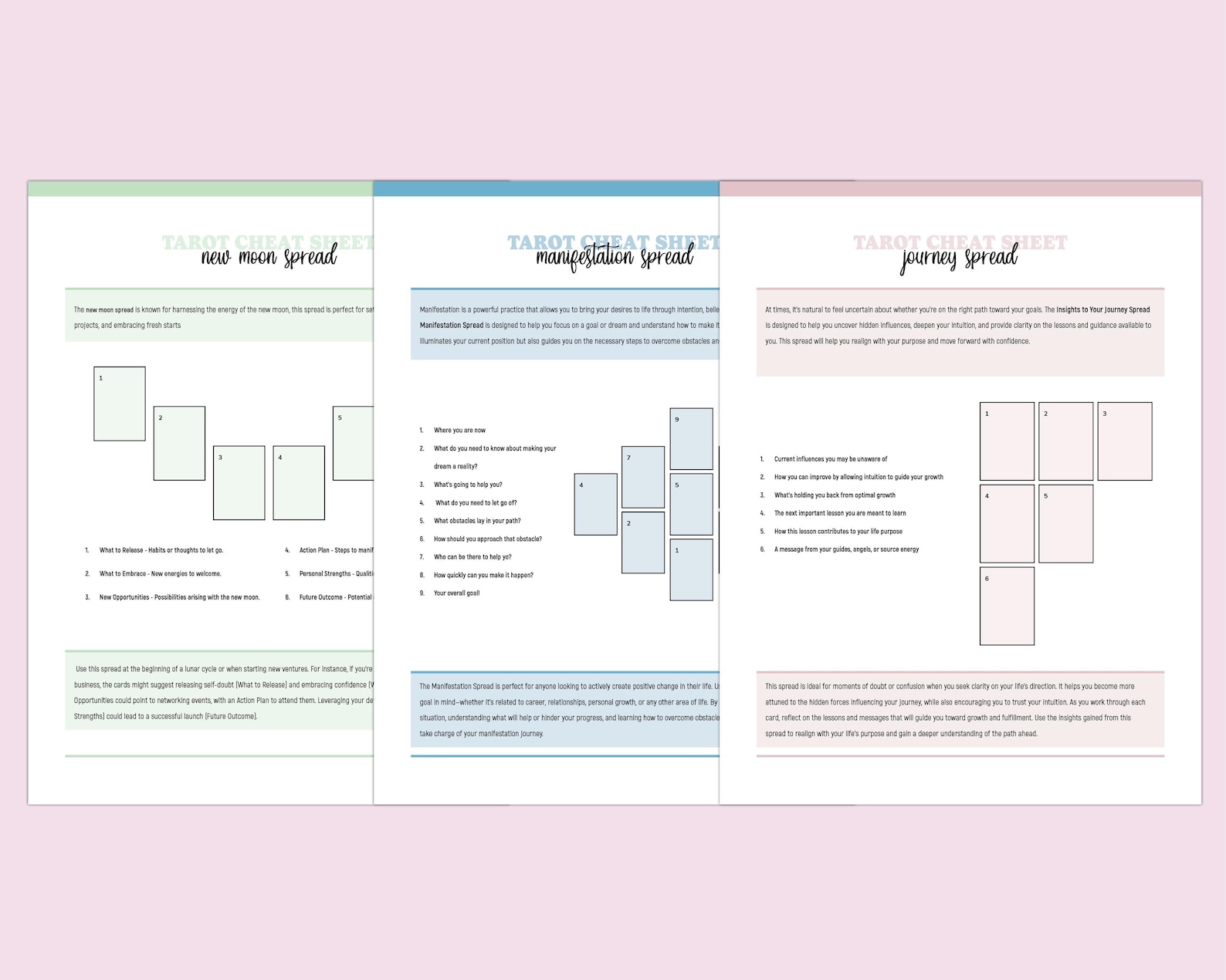 Printable Tarot Spread Cheat Sheet, Tarot Reading Guide, Beginners ...
