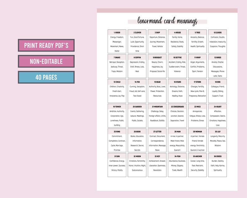 Learn Lenormand - Lenormand Cheat Sheets, Lenormand Combinations ...