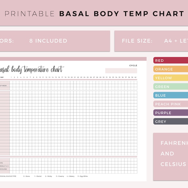 Basal Temperature Tracking Chart - Etsy UK