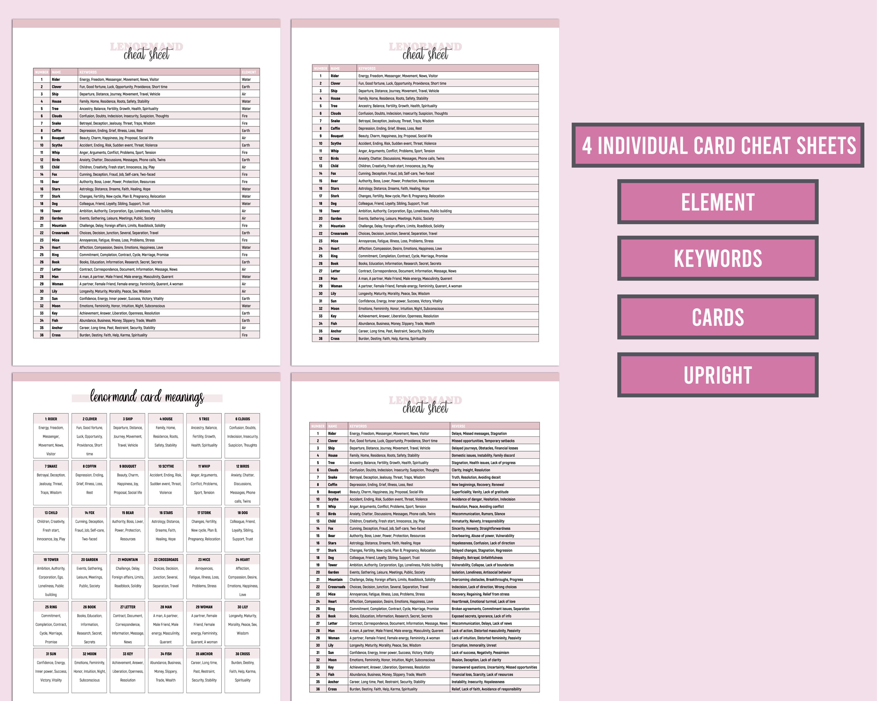 Learn Lenormand - Lenormand Cheat Sheets, Lenormand Combinations ...