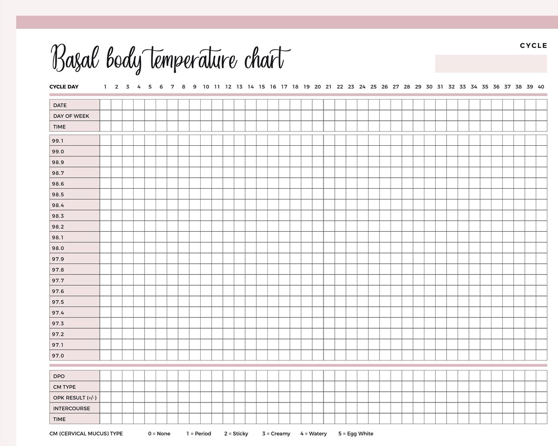 Printable Basal Body Temperature Chart Ovulation Tracker - Etsy