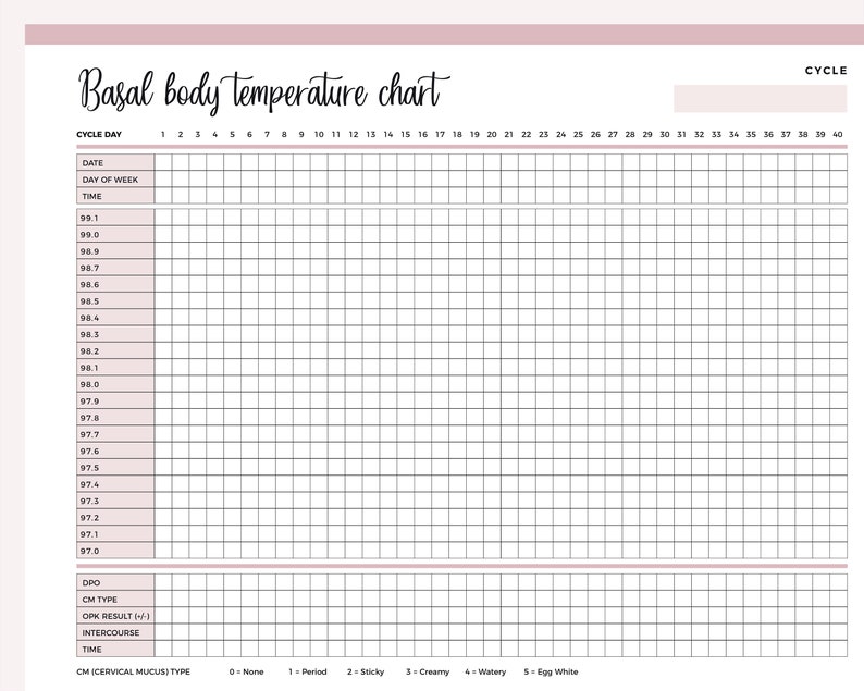 Printable Basal Body Temperature Chart Ovulation Tracker - Etsy
