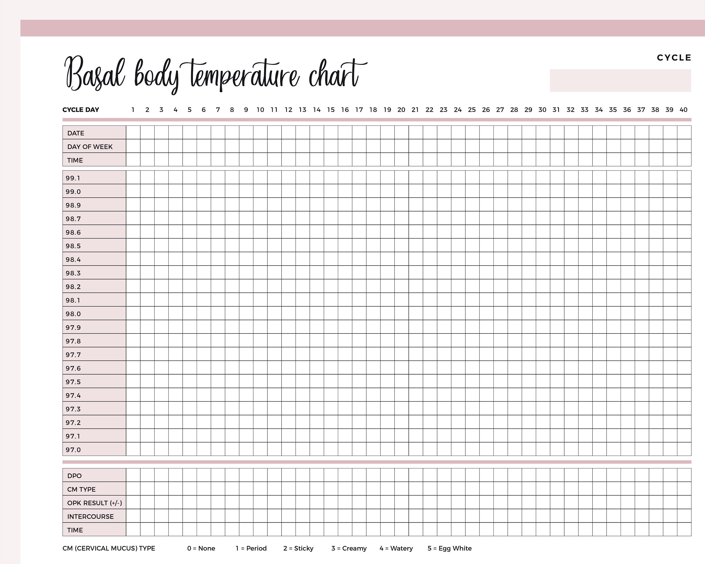 Printable Basal Body Temperature Chart, Ovulation Tracker, BBT, Body ...