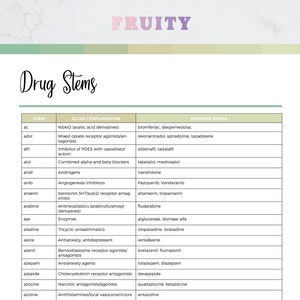 Printable Drug Stem Cheat Sheet, Pharmacology Cheat Sheet, Nclex Exam ...