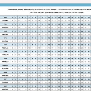 Printable Baby Due Date Chart PDF, Newborn Birth Day Calculator ...