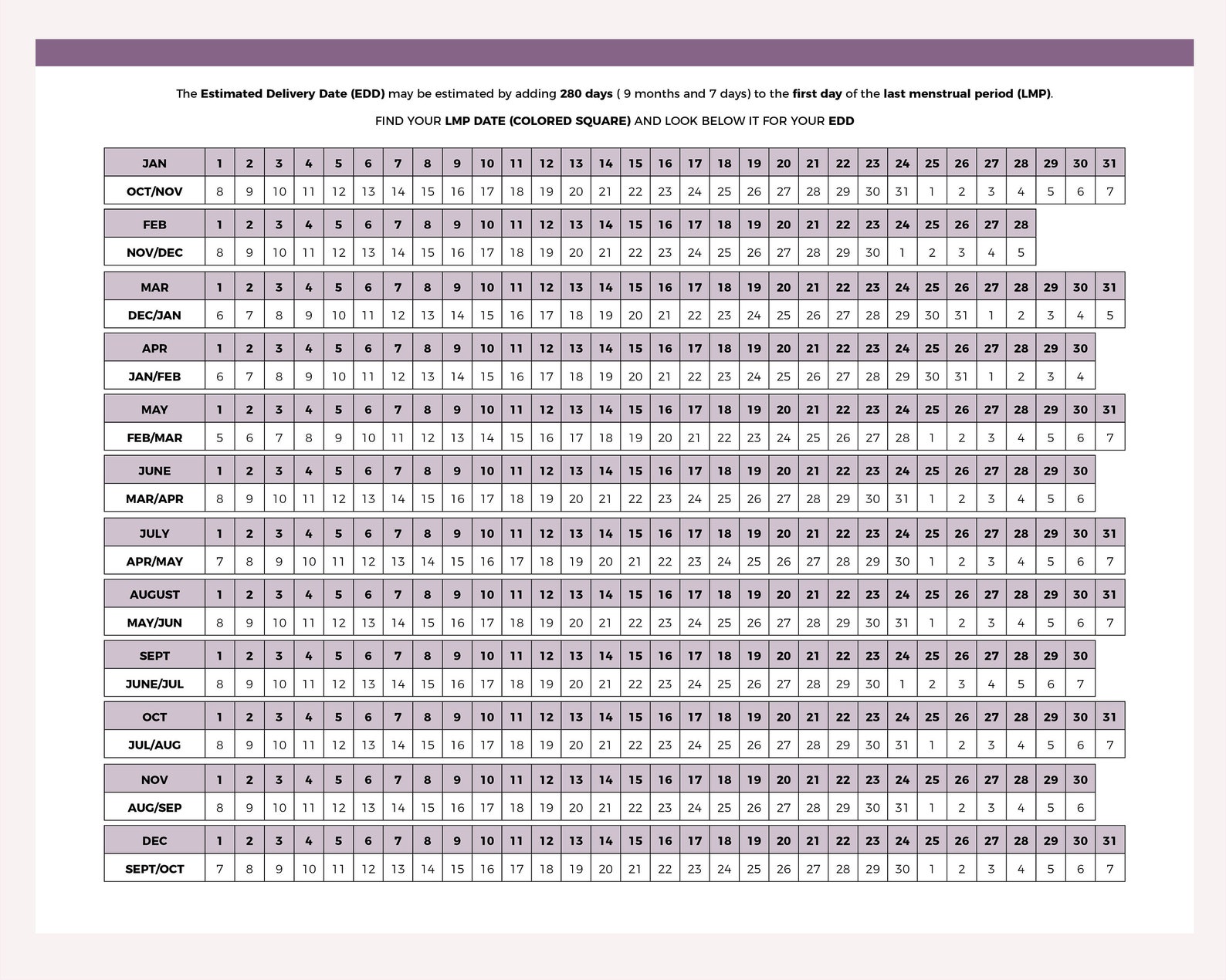 Printable Baby Due Date Chart PDF, Newborn Birth Day Calculator ...