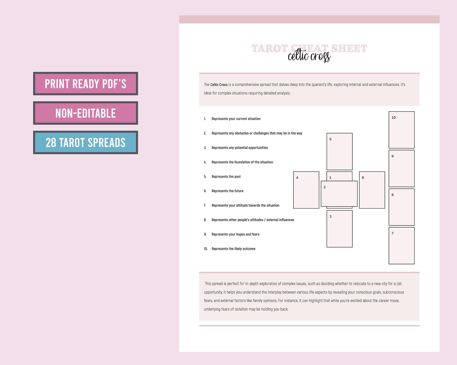 Printable Tarot Spread Cheat Sheet, Tarot Reading Guide, Beginners ...