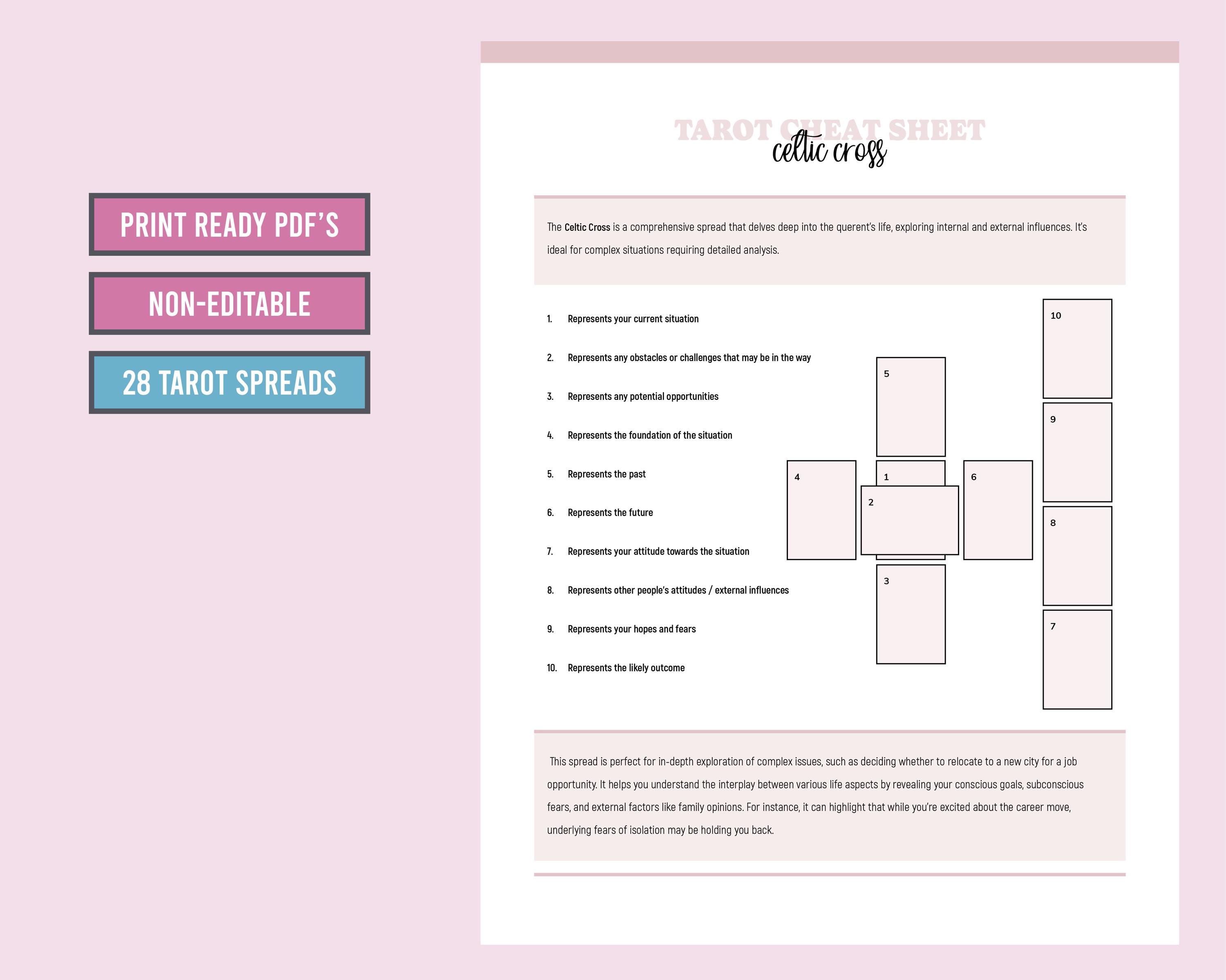 Printable Tarot Spread Cheat Sheet, Tarot Reading Guide, Beginners ...