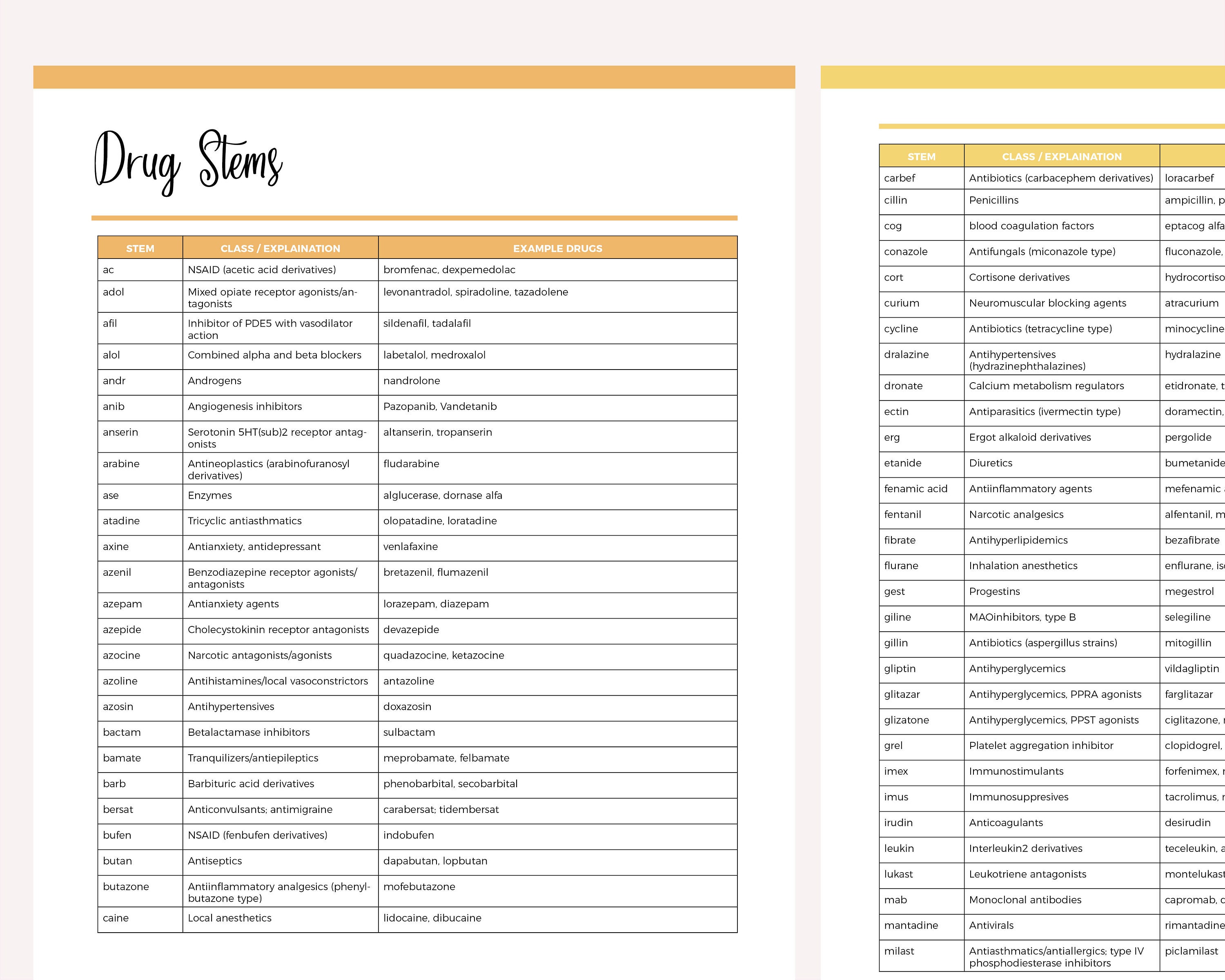 Printable Drug Stem Cheat Sheet, Pharmacology Cheat Sheet, Nclex Exam ...