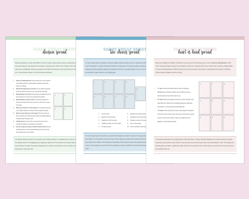 Printable Tarot Spread Cheat Sheet, Tarot Reading Guide, Beginners ...