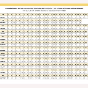 Printable Baby Due Date Chart PDF, Newborn Birth Day Calculator ...