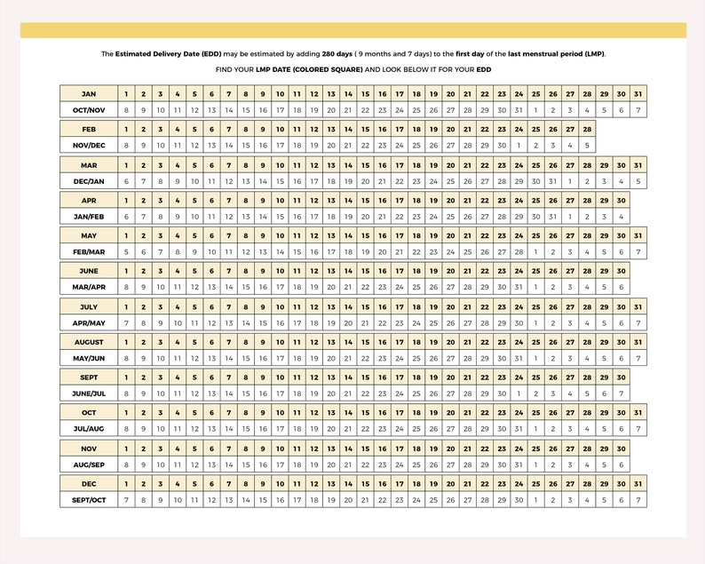 Printable Baby Due Date Chart PDF, Newborn Birth Day Calculator ...