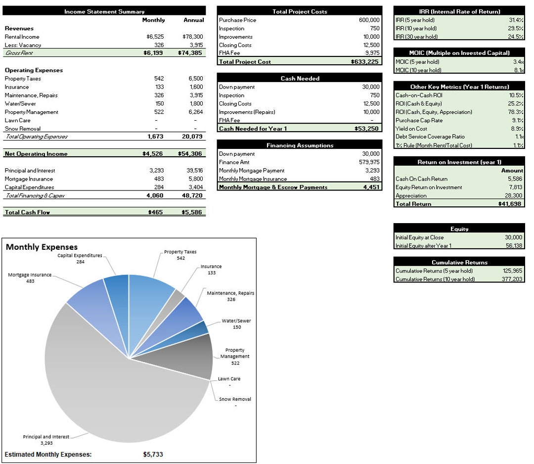 Rental Property Calculator (ROI, IRR, Cap Rate, Cash Flow) - Etsy