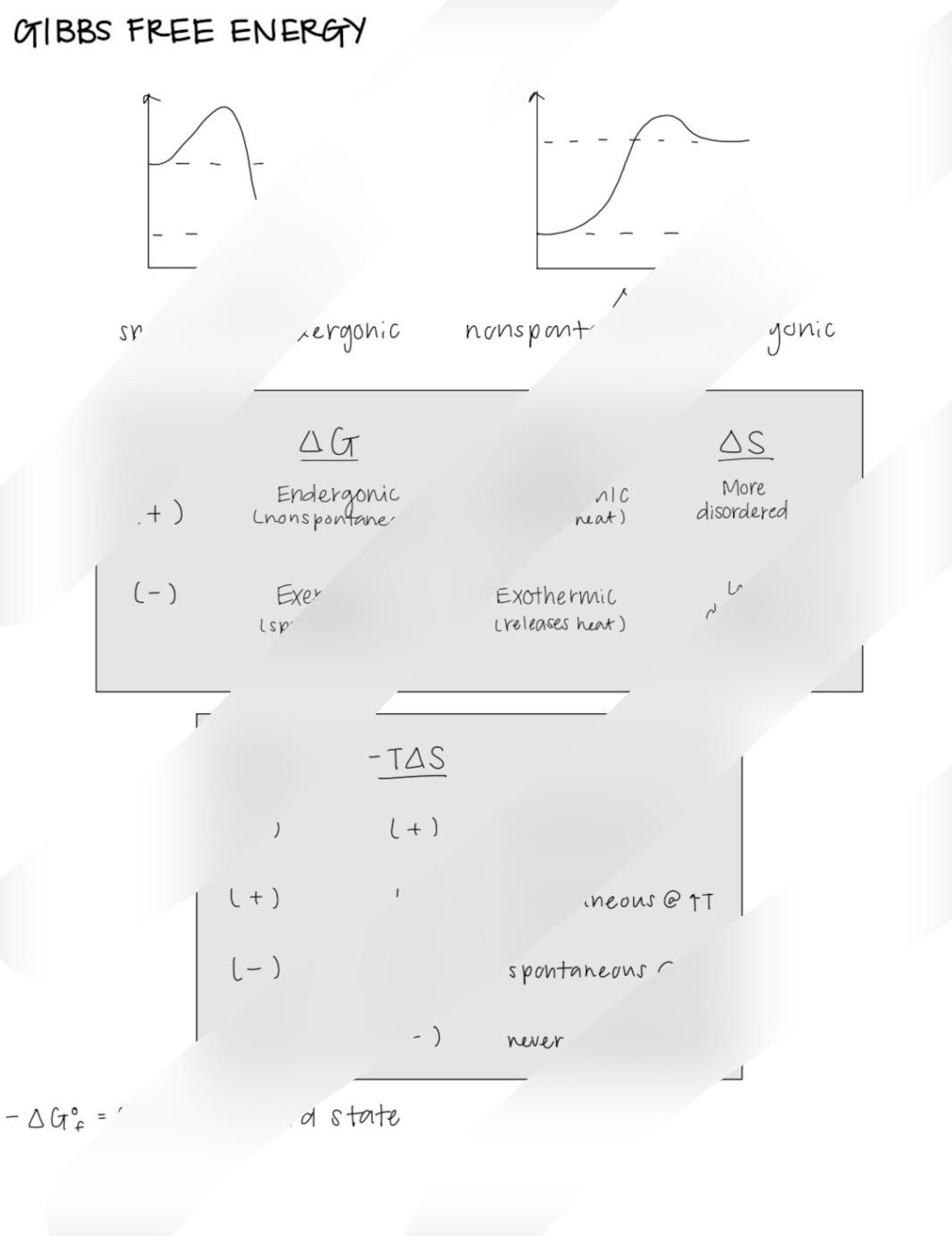 Gibbs Free Energy Cheat Sheet - Etsy